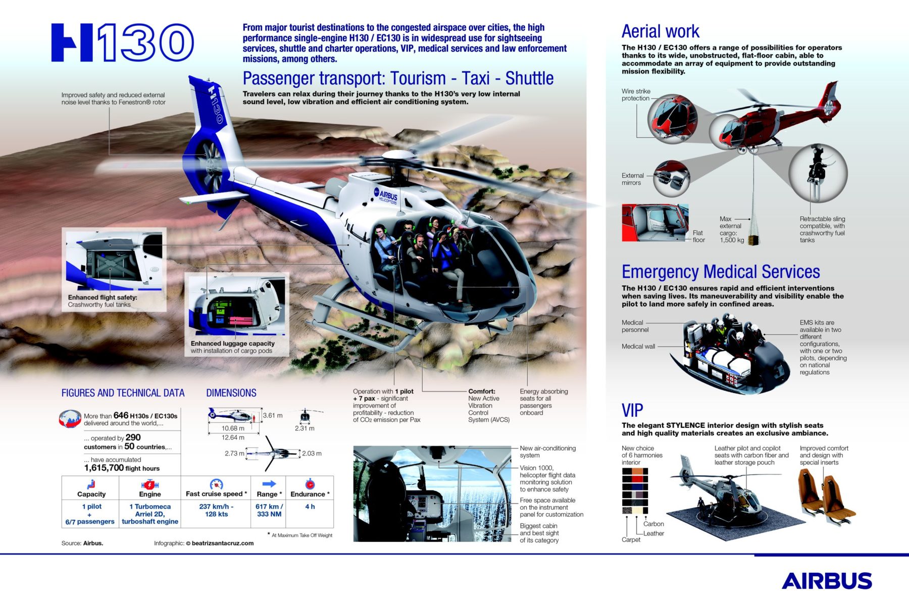 Airbus H 130 (EC 130) - Helipoland.com