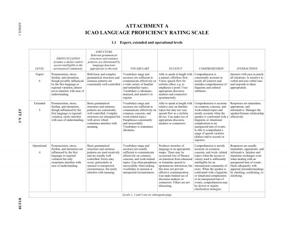 ICAO english proficiency